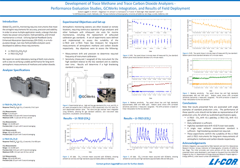 技术支持 | LI-COR Environmental