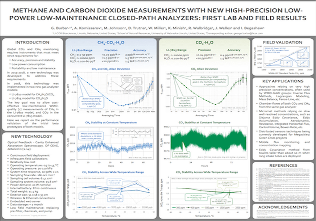 Resources Information | LI-COR Environmental